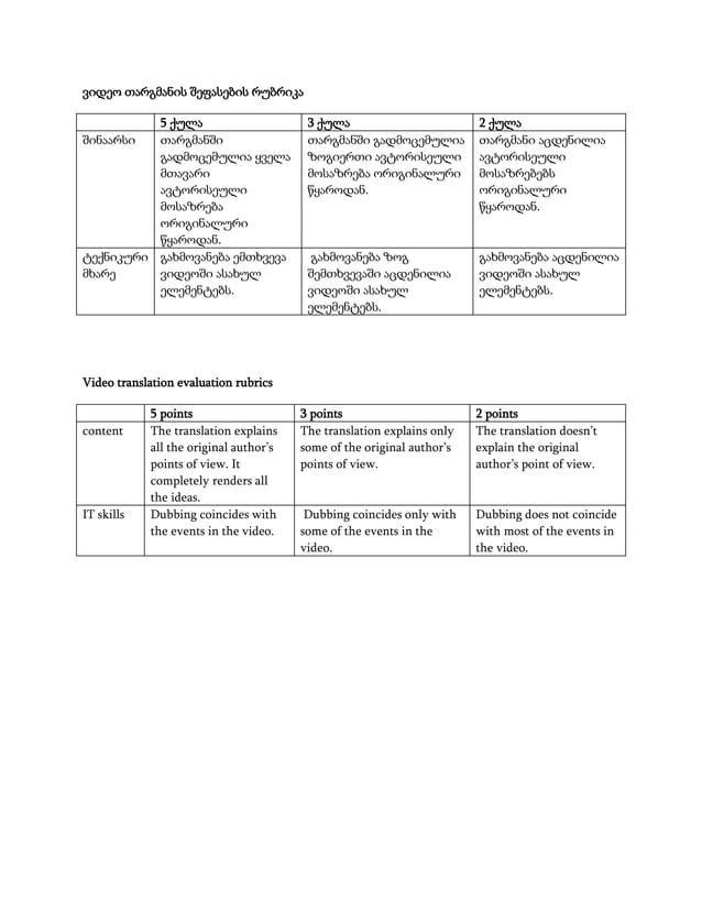 Video translation rubrics | DOCX