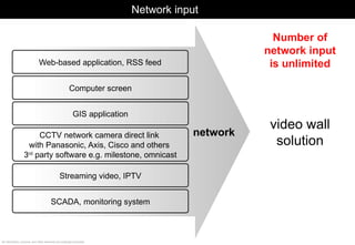 videowall display solution untuk menghasilkan teknologi penampilan | PPT