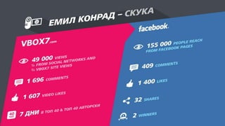 Vbox7 Video Webit 2015 | PPT