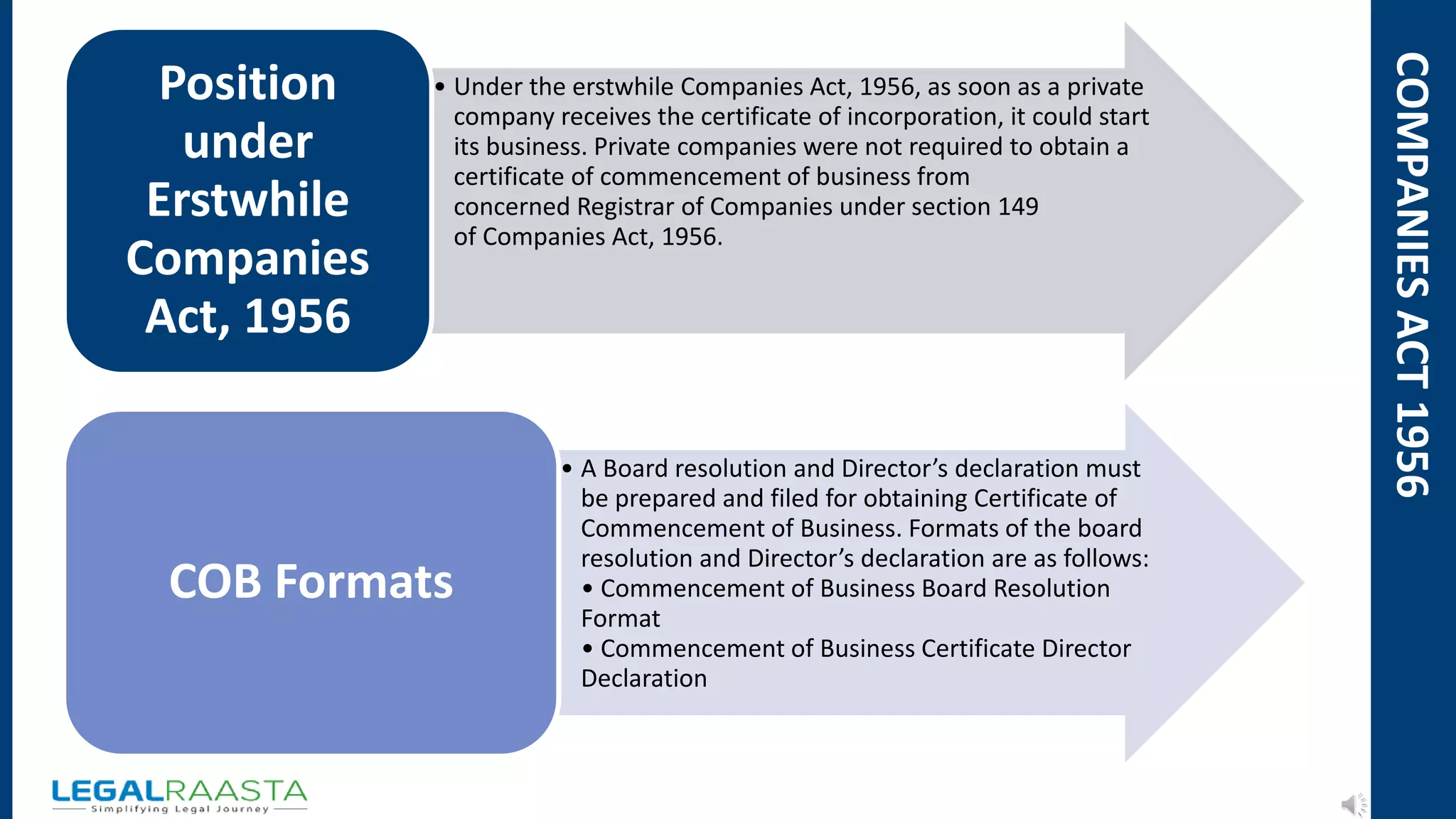 What is the Certificate of Commencement of Business | PPTX