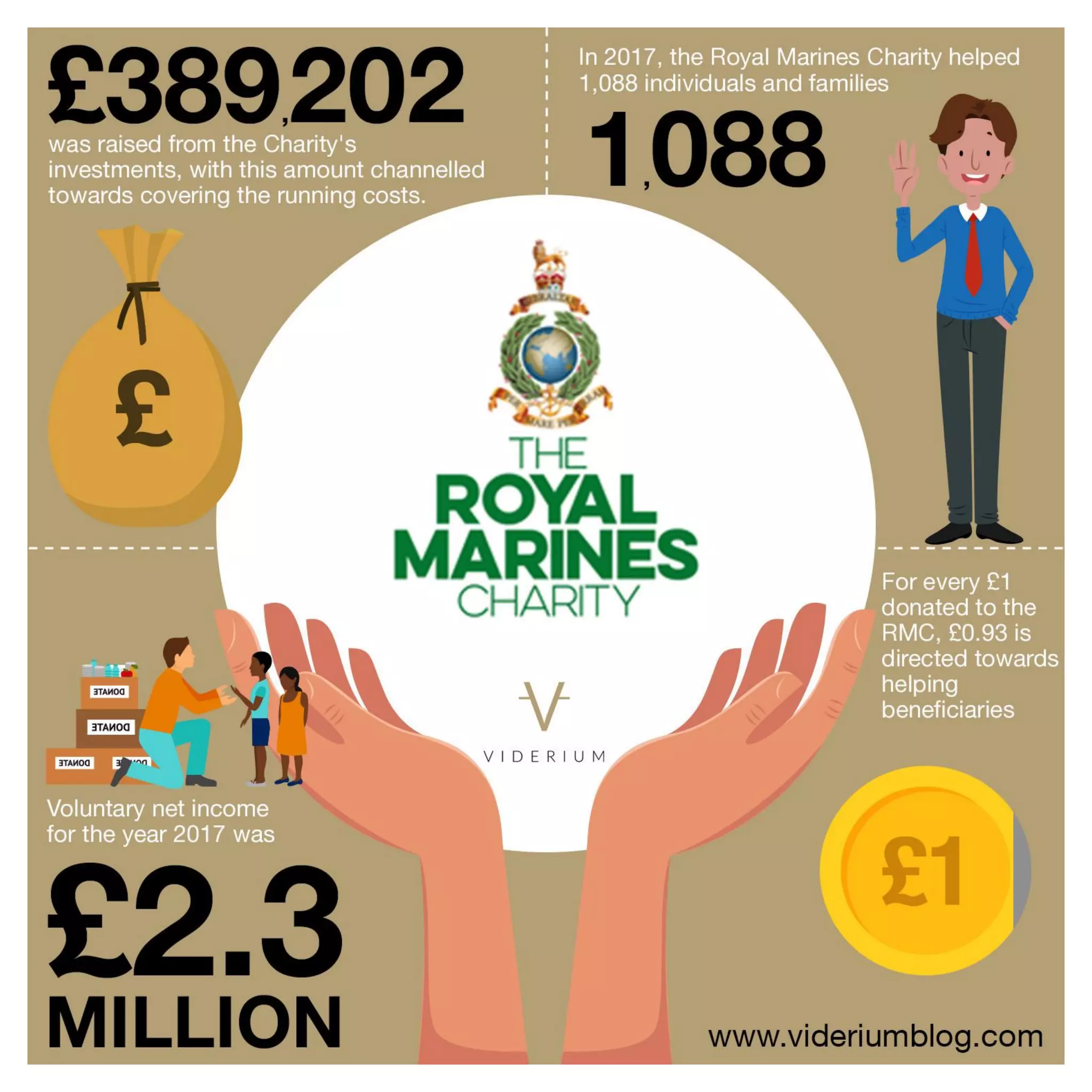 The Royal Marines Charity 2017 Overview | PDF