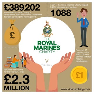 The Royal Marines Charity 2017 Overview | PDF