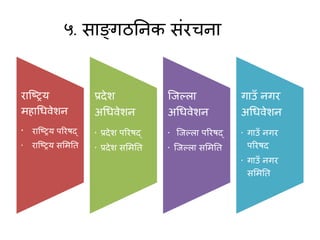 NNTA Constitution 1979, नेराशिसङ्गठनको विधान २०३६ को दशौं संशोधन २०७४ ...
