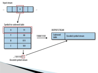 Digital image processing, Computer science | PPT