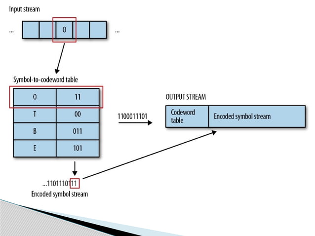 Digital image processing, Computer science | PPT
