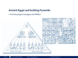 Michael Vidyakin: Introduction to PMO (UA) | PDF