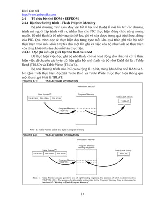 Vi dieu khien_pic | PDF