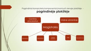 Vidiniai kompiuterio itaisai 2 | PPT | Free Download