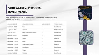 Vidit Aatrey - The Vision behind Meesho Business | PPT