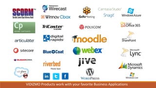 Vidizmo EnterpriseTube - Enterprise Video Streaming Solution | PPTX