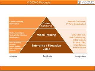 Vidizmo presentation overview | PPT