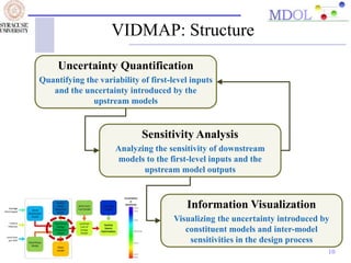 VIDMAP_Aviation_2014_Souma | PPTX