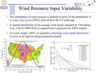 VIDMAP_Aviation_2014_Souma | PPTX