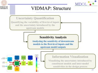 VIDMAP_Aviation_2014_Souma | PPTX