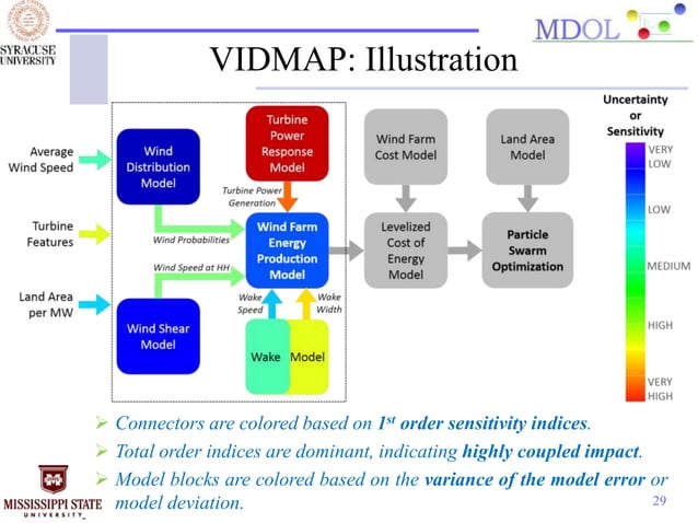 VIDMAP_Aviation_2014_Souma | PPTX