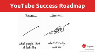 YouTube Success Roadmap | PPTX