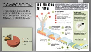 Vidrio | PDF