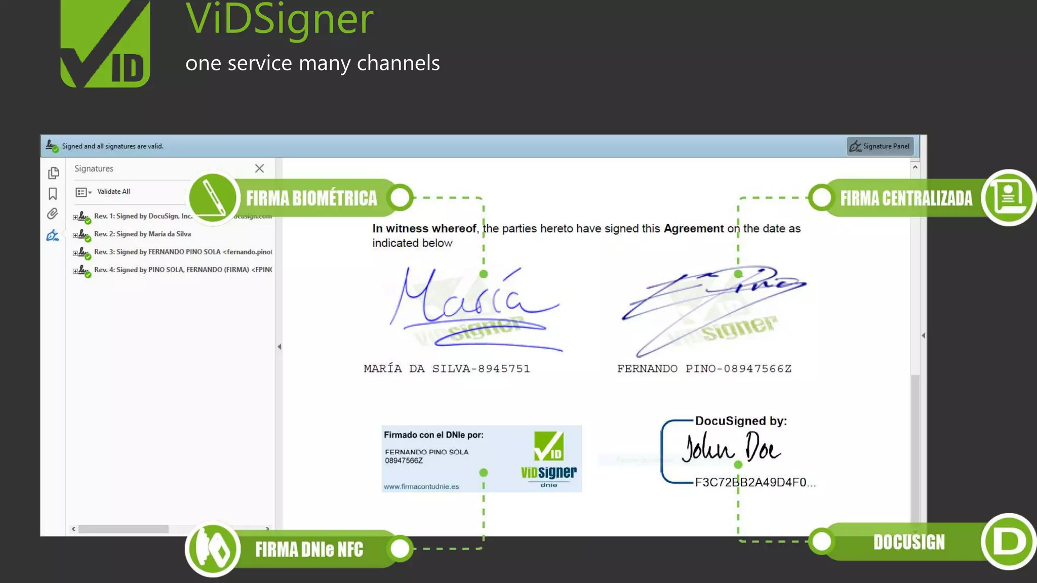 VidSigner by ValidatedID Biometric Signature | PPT