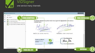 VidSigner by ValidatedID Biometric Signature | PPT