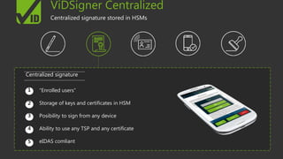 VidSigner by ValidatedID Biometric Signature | PPT