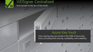 VidSigner by ValidatedID Biometric Signature | PPT
