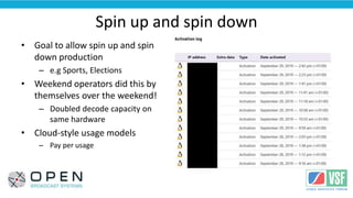 Native IP Decoding MPEG-TS Video to Uncompressed IP (and Vice versa) on COTS Hardware | PPT