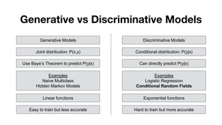Conditional Random Fields - Vidya Venkiteswaran | PPTX