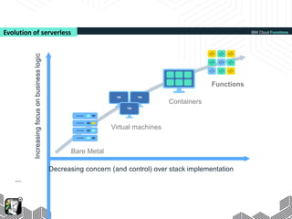 Mobile and Serverless : an Untold Story | PPT
