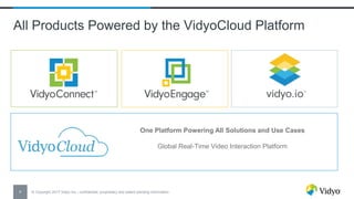 Vidyo - Presentation Institucional - v1.0.pptx