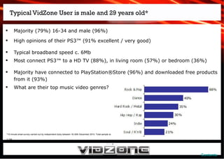 Vid zone media pack spring | PPS | Home Entertainment Systems ...