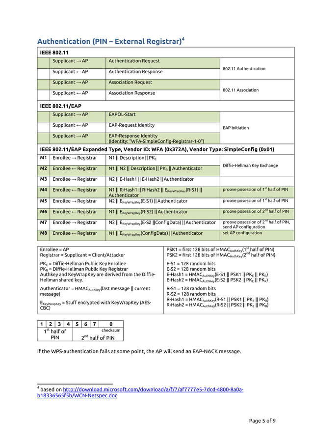 Brute forcing Wi-Fi Protected Setup | PDF