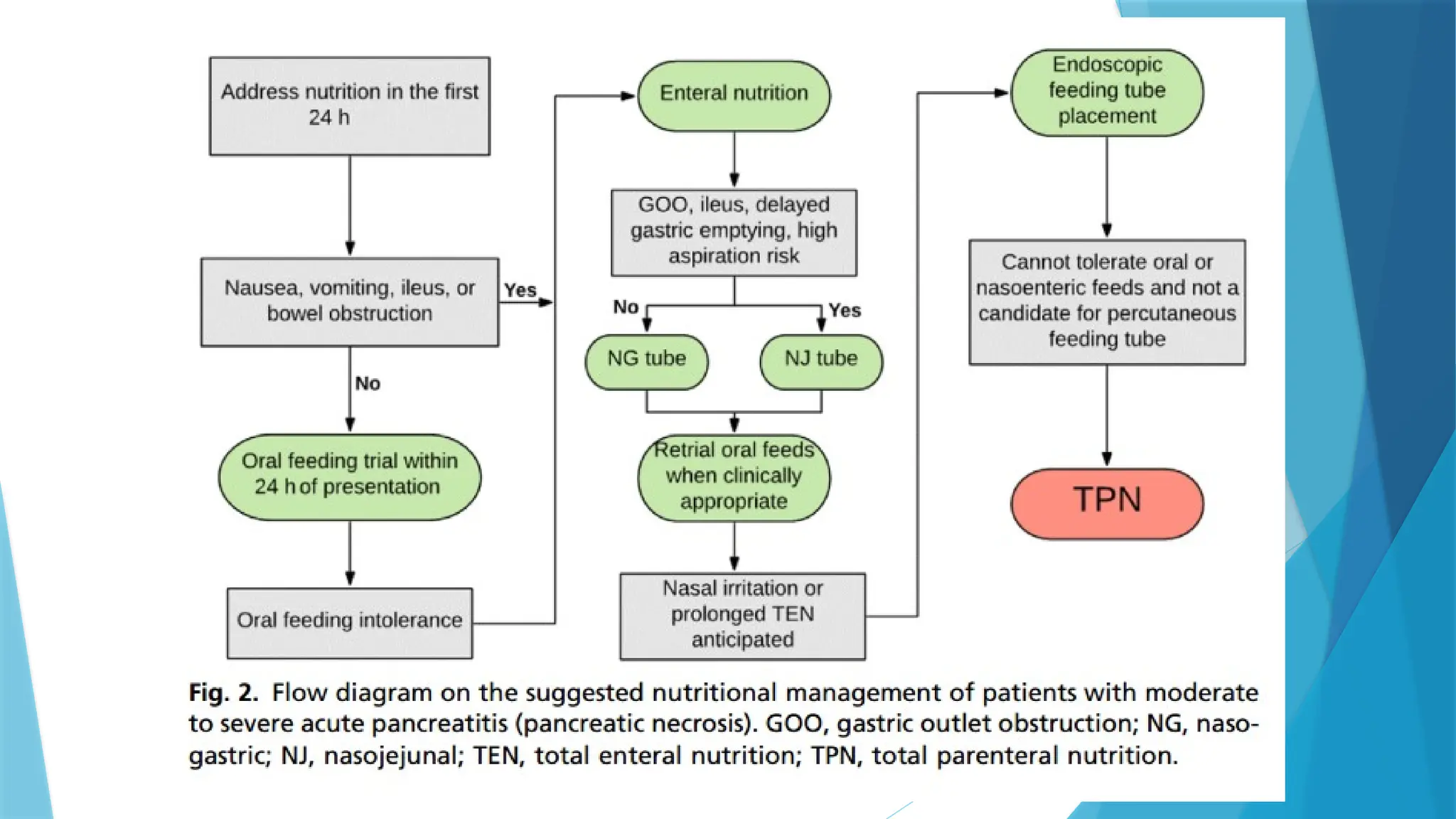 Viêm tụy cấp 2022 - C.pptxhghvhnjkkkkkk | PPT