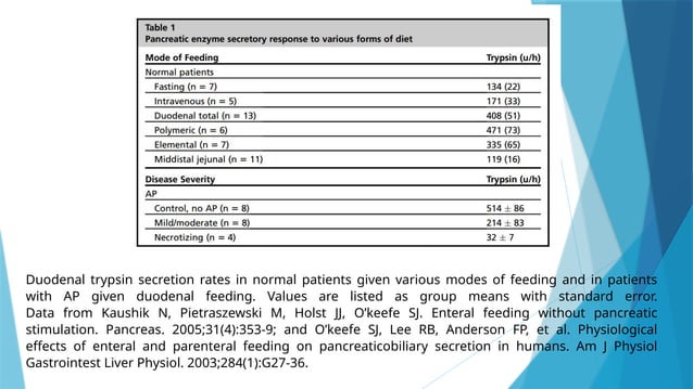 Viêm tụy cấp 2022 - C.pptxhghvhnjkkkkkk | PPT