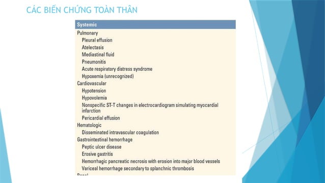 Viêm tụy cấp 2022 - C.pptxhghvhnjkkkkkk | PPT