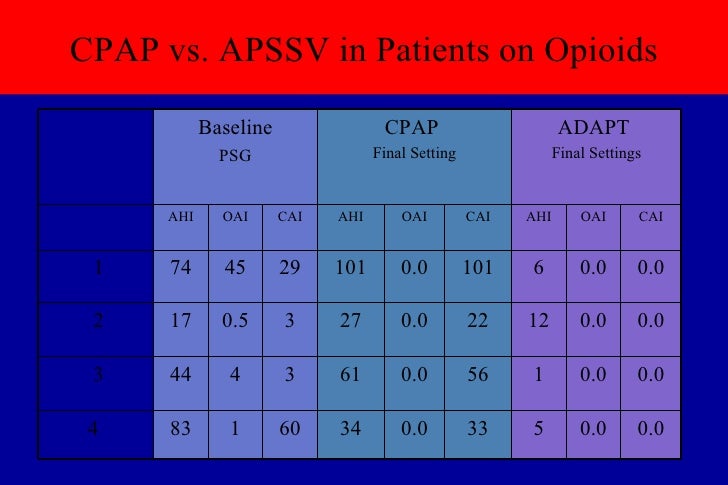Sleep Apnea and Heart Failure (2001-06-13)