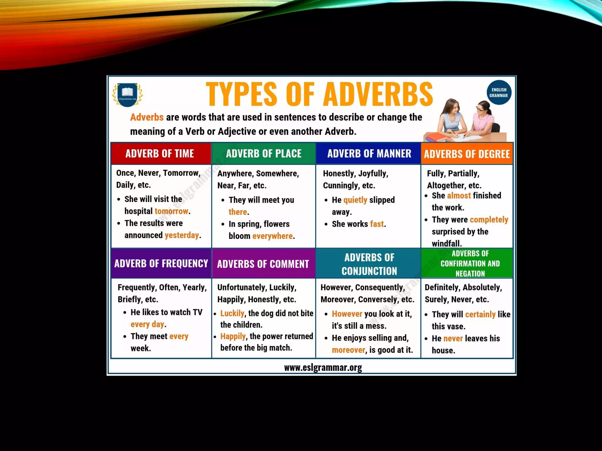 VI_ENG_GRA_M01_ADVERBS_HANDOUT.pdf