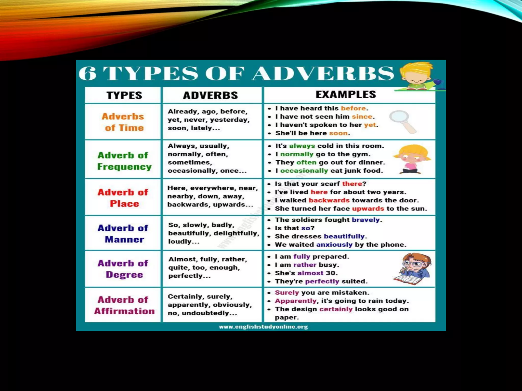 VI_ENG_GRA_M01_ADVERBS_HANDOUT.pdf