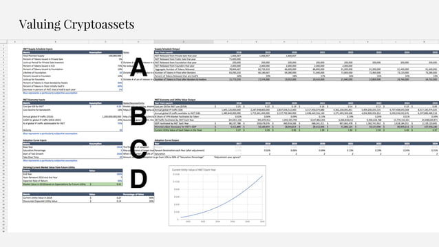 Cryptoassets from Chris Burniske/ARK/Placeholder | PPT