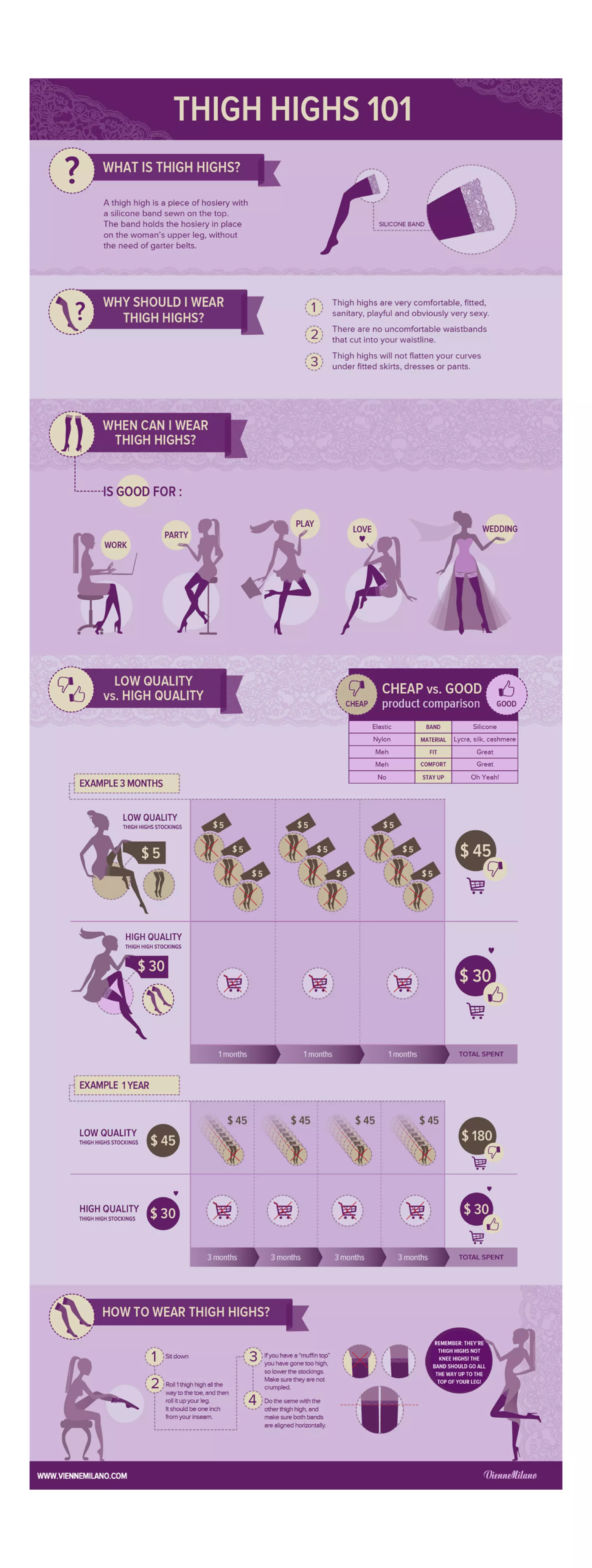 Thigh highs Hosiery Infographic | PDF