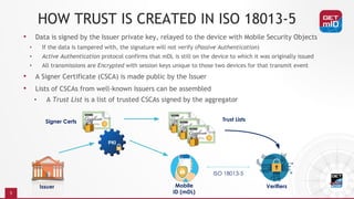 The Future is Flying Cars and Digital Driver's Licenses on Our Phones ...