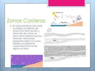 Clima del Viento y la brisa | PPTX