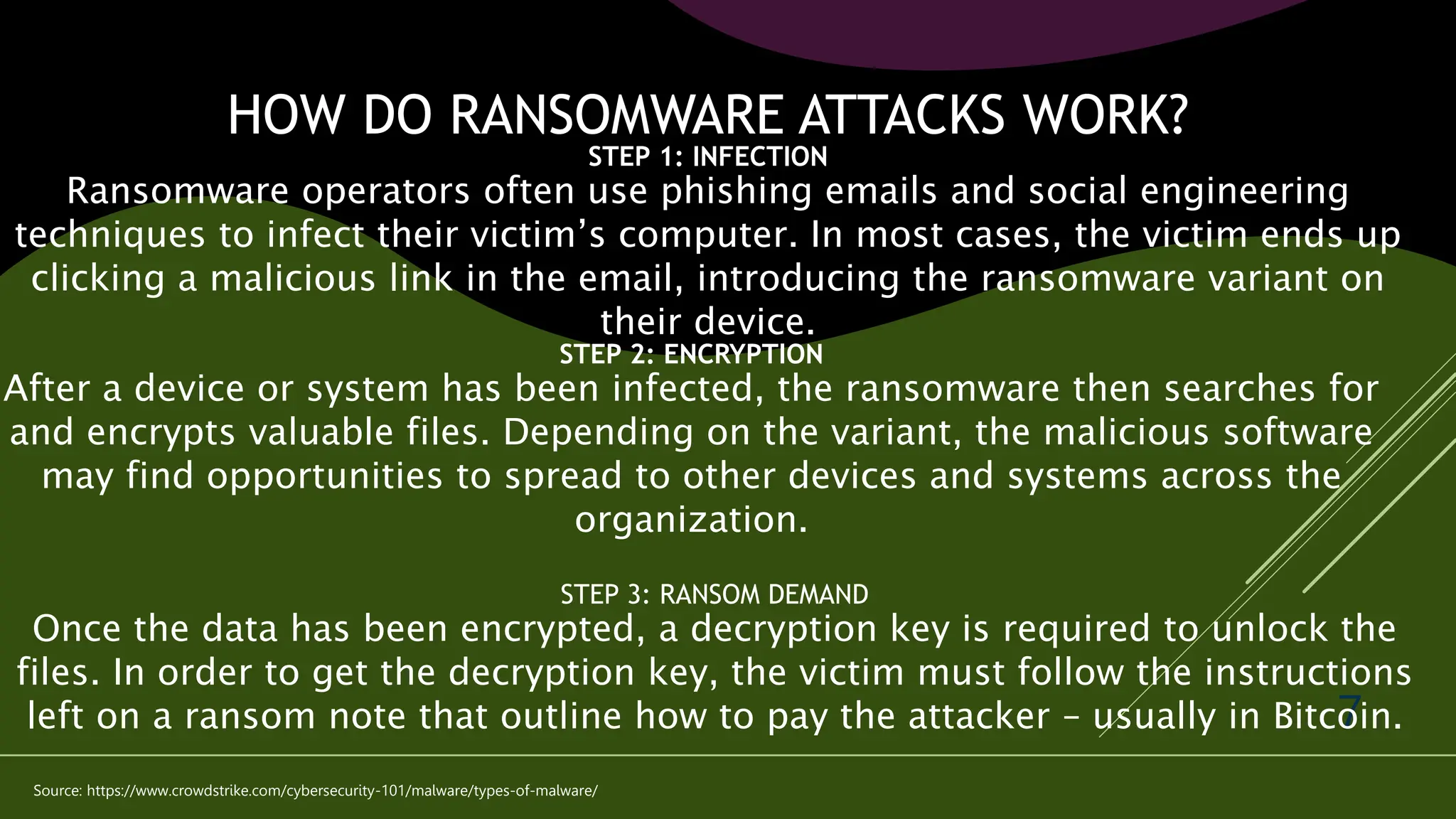 Information Technology - Types of Computer Attacks.pptx