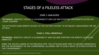 Information Technology - Types of Computer Attacks.pptx