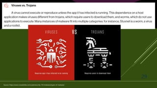 Information Technology - Types of Computer Attacks.pptx
