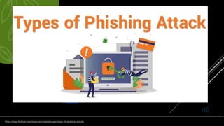 Information Technology - Types of Computer Attacks.pptx