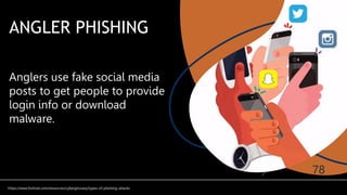 Information Technology - Types of Computer Attacks.pptx