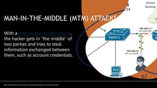 Information Technology - Types of Computer Attacks.pptx