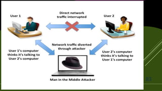 Information Technology - Types of Computer Attacks.pptx