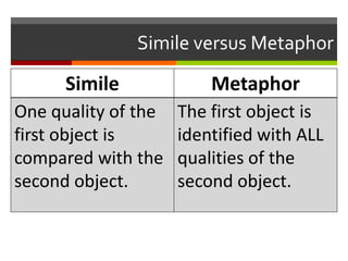 Vi es on metaphors | PPT