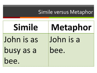 Vi es on metaphors | PPT